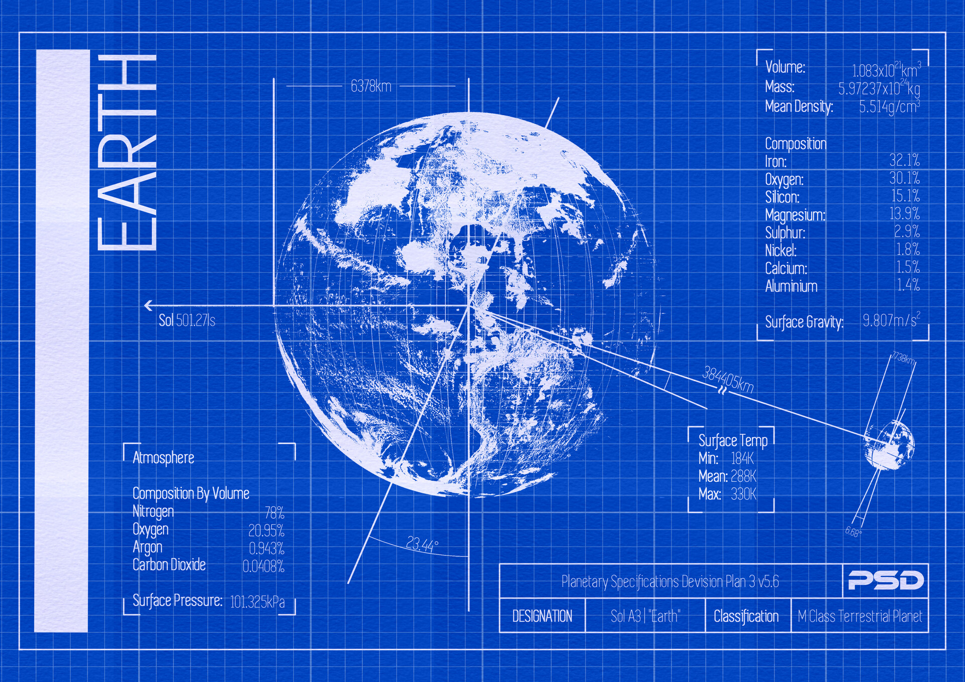 Perfect Design - Face Toward Zion